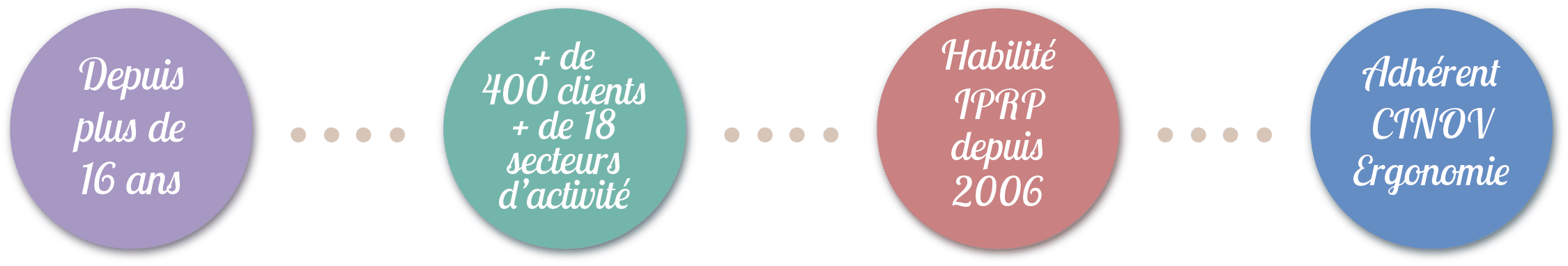Cabinet Preventech Consulting - Amélioration des conditions de travail