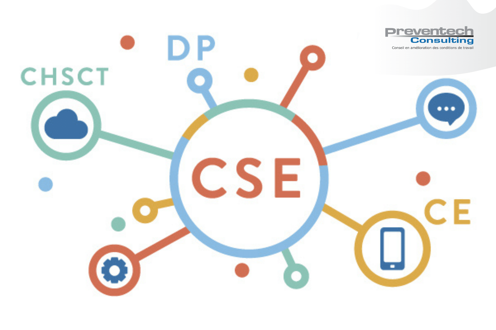 Pas de risque grave, pas de projet d'aménagement important, pas d ...