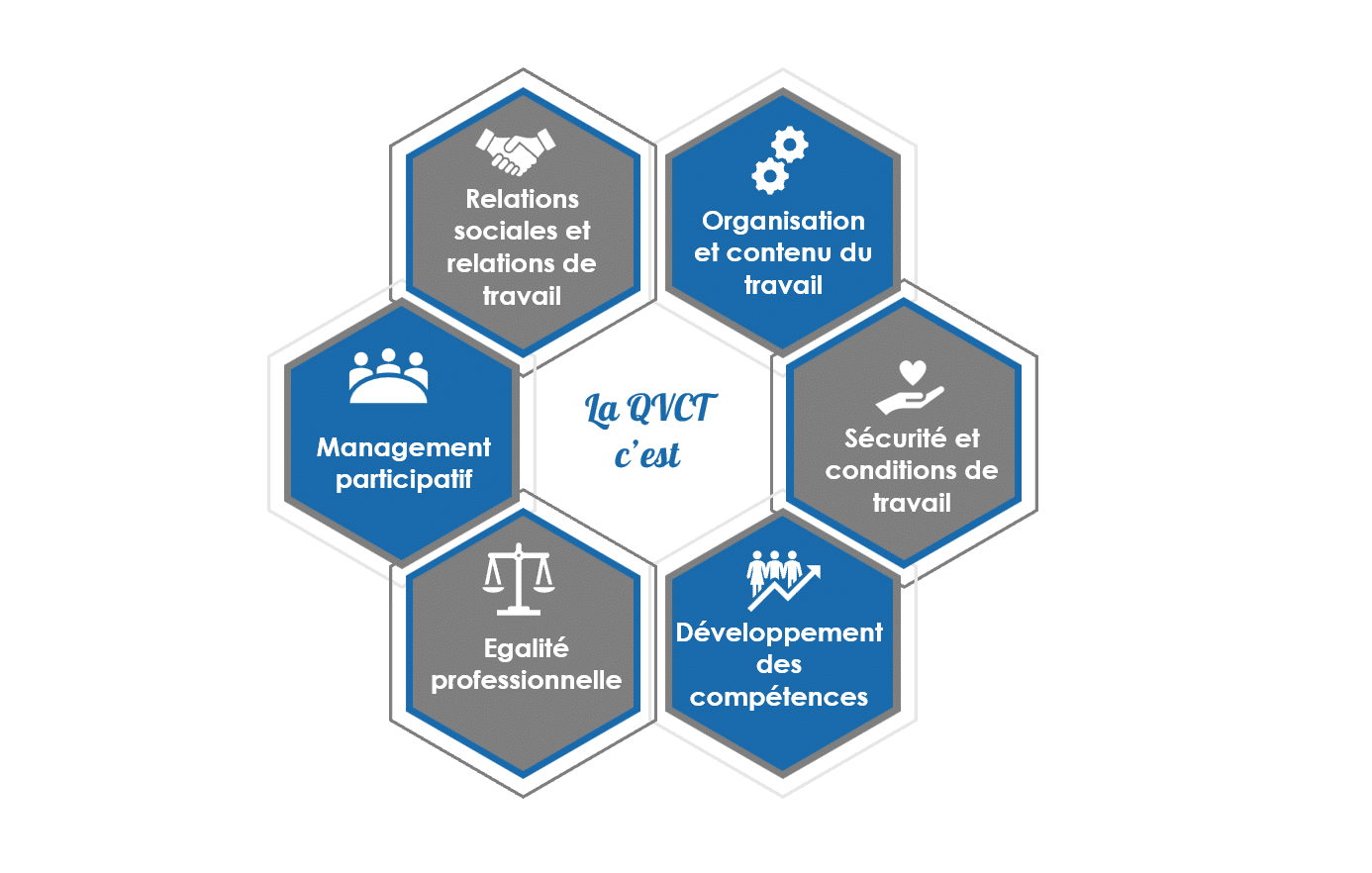 QVCT/RPS avec le cabinet de conseil Preventech